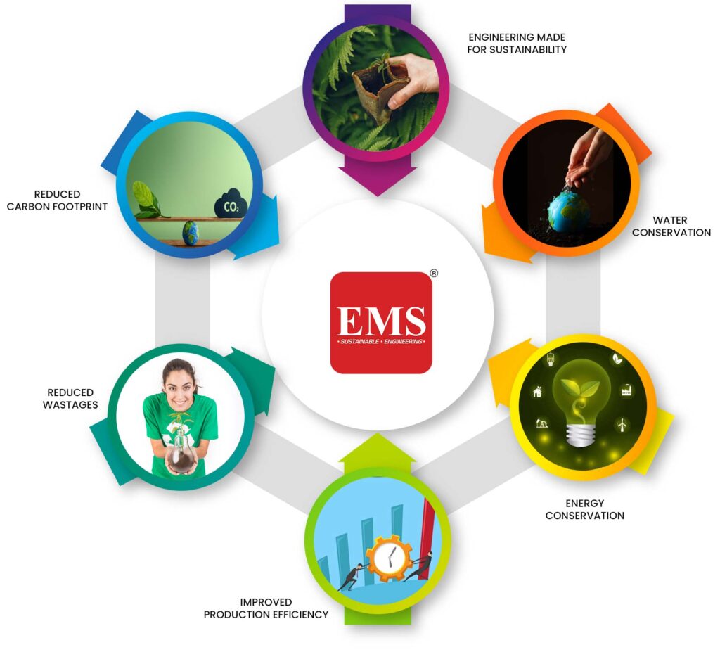 Sustainable Engineering – EMS Machines